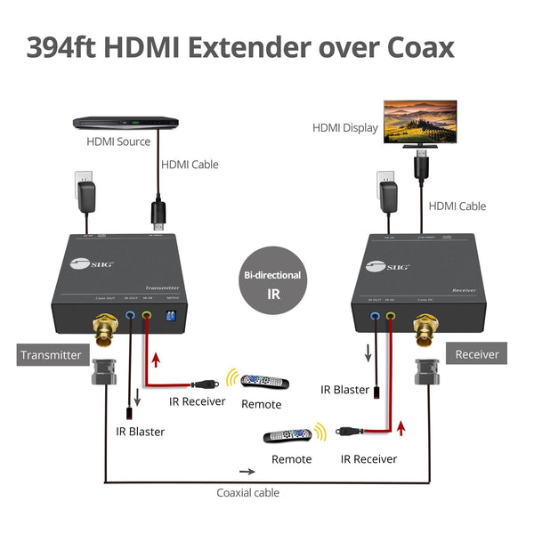 HDMI over Coaxial Extender with IR – e-TekDepot